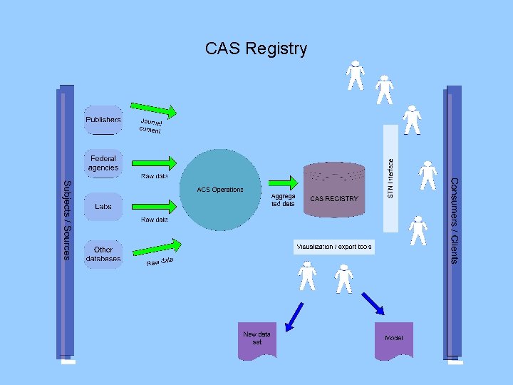 Center for Research Libraries Models of LongLived Digital