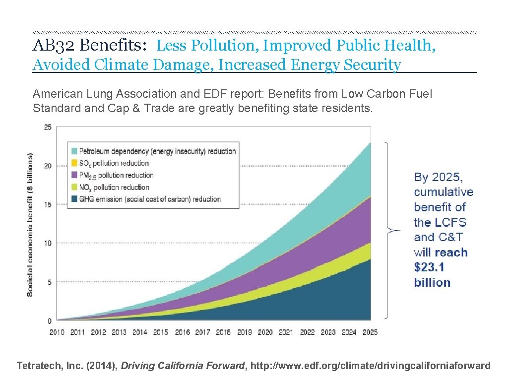 KEEPING CALIFORNIA GOLDEN THROUGH CLEAN AFFORDABLE TRANSPORTATION March