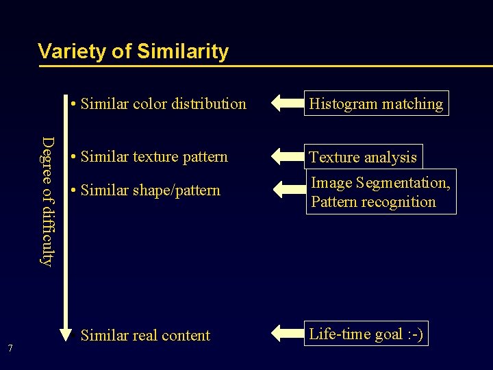 Image Retrieval Part I Introduction Image Understanding Functions