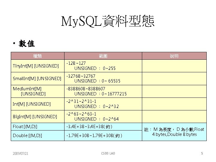 20090721 CSBB LAB 1 Database Relational Data Base