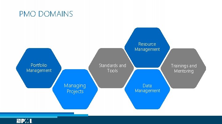 Project Management Office A Necessity or a Luxury
