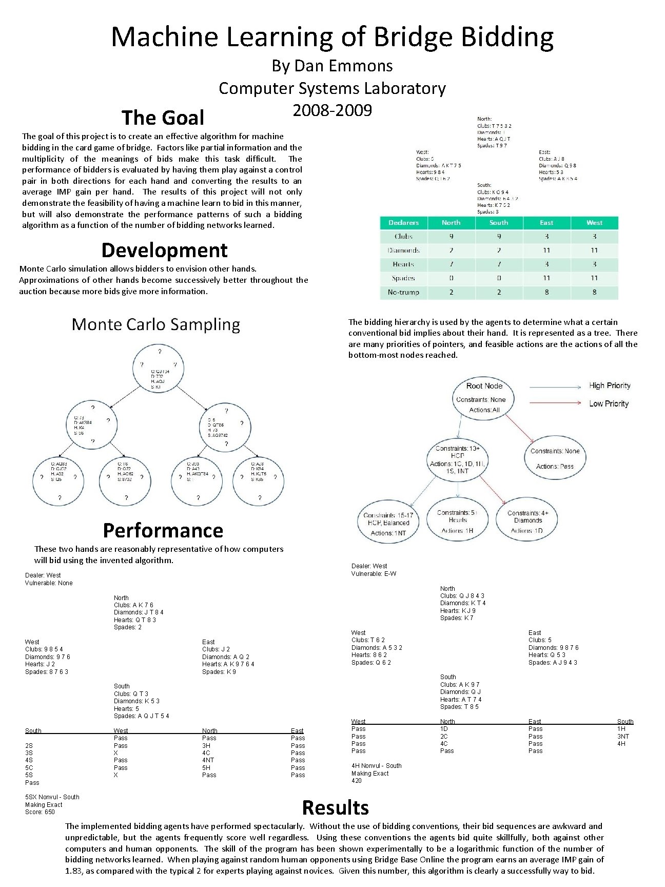 Machine Learning of Bridge Bidding The Goal By