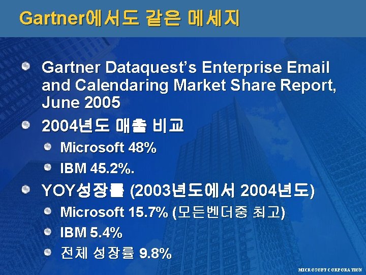 Exchange Server 2005 MICROSOFT CORPORATION Exchange Exchange Server