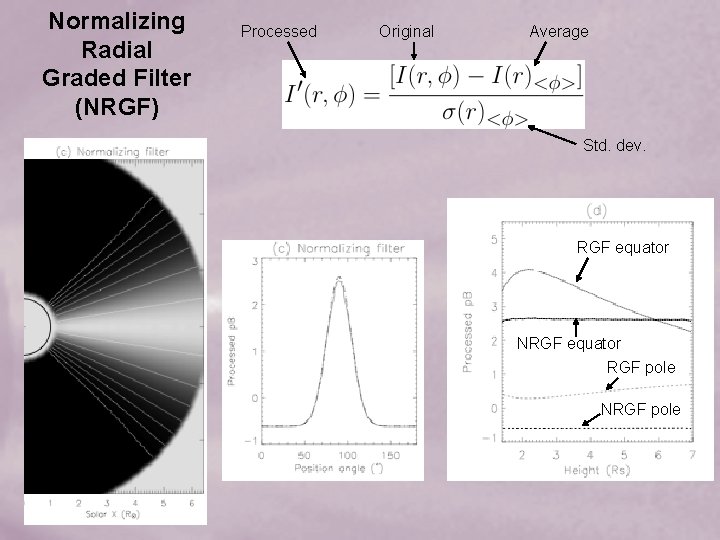 Coronal Image Processing The Accurate Depiction of Structure