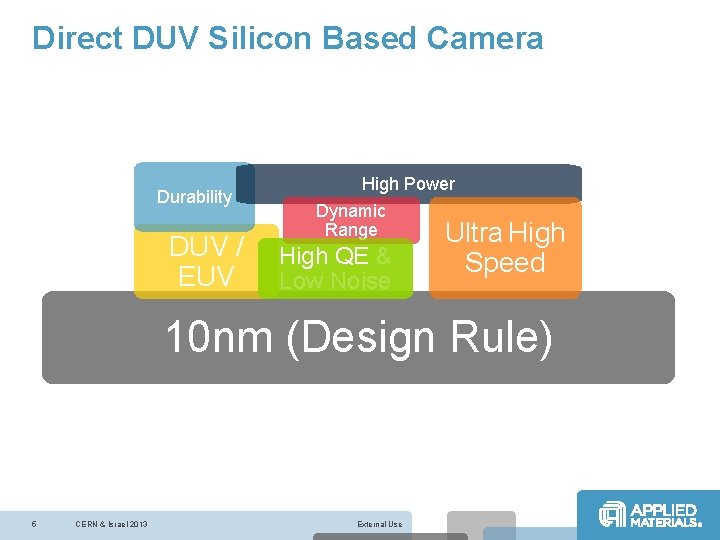 What is ATLAB ATLAB ATLAS Technology Lab is