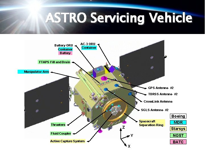 Orbital Express A New Chapter In Space Tracey