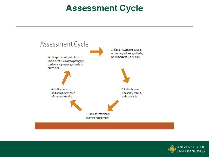 Writing Effective Program Learning Outcomes Deborah Panter J