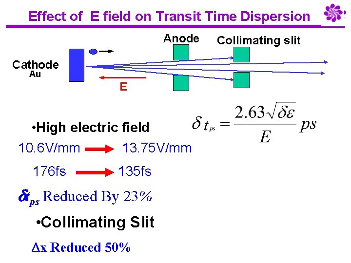 Development of an Ultrafast Accumulative Xray Streak Camera