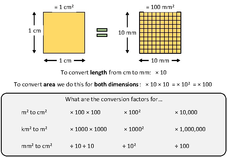 Conversion Area Volume Demonstration This resource provides animated