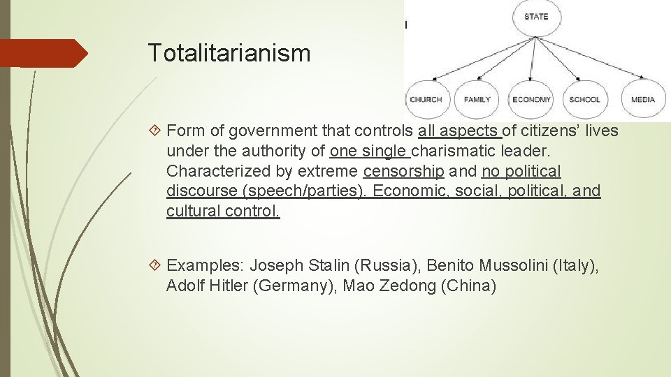Types of Government Objective Students will demonstrate an