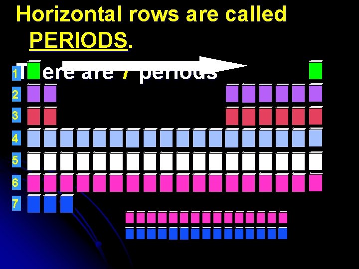 The Periodic Table Dimitri Mendeleev Dimitri Mendeleevs Table
