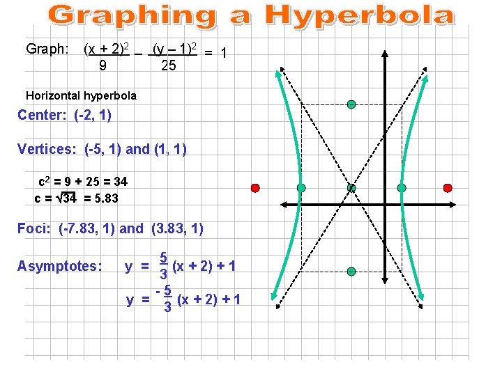 31 Hyperbolas A hyperbola is a set of
