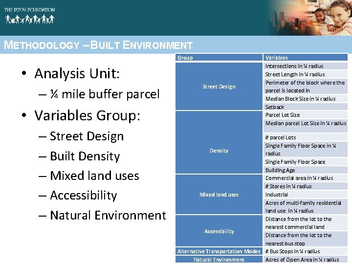 Region Neighborhood Delineation Mingming Zhang The Piton Foundation