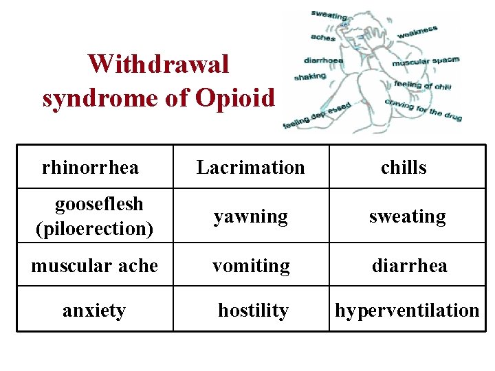 Analgesics Zhang Bin a Acute pain sharp pain