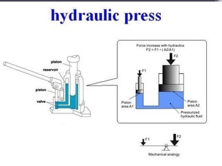 Pascals Principle Concept 1 Pressure increases with depth