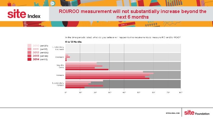 Annual Study 2014 Optimism about the use of