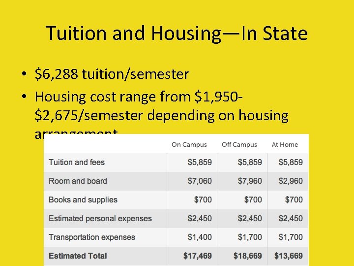 Appalachian State University By Mackenzie Zar Important Links