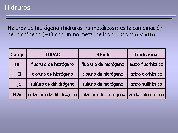FORMACIN DE COMPUESTOS NOMENCLATURA INORGNICA Nomenclatura de compuestos