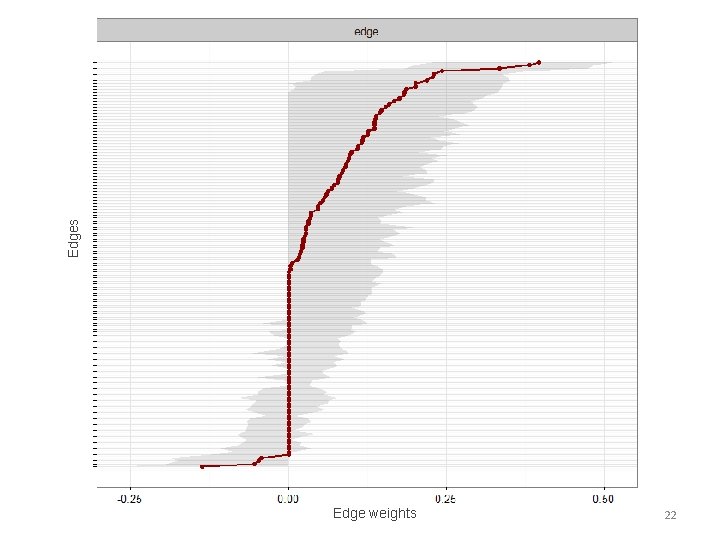Stability of psychopathological networks how to avoid a