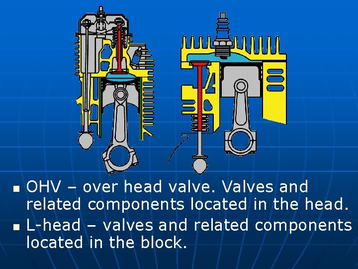 Small Engines Engine Operations Chapter 3 Building a