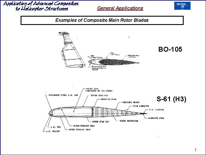 Application of Advanced Composites to Helicopter Structures General
