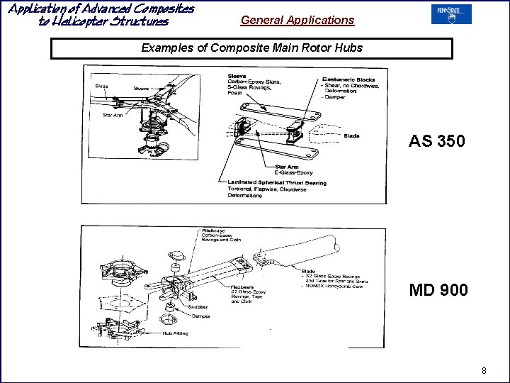 Application of Advanced Composites to Helicopter Structures General
