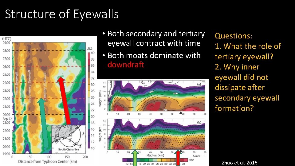 Triple concentric eyewalls formation in Typhoon Usagi 2013
