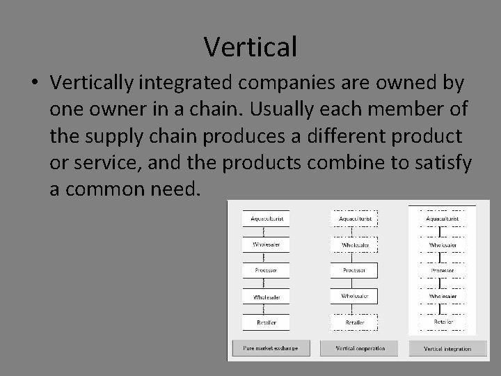 Types of structure Vertical Vertically integrated companies are
