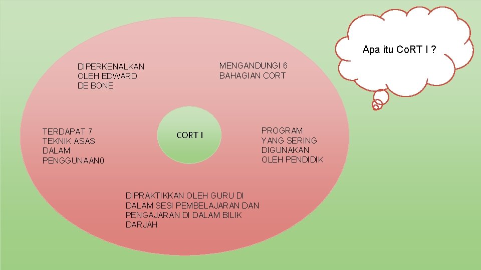 ALATALAT CORT I CORT I KELUASAN PERSEPSI CORT