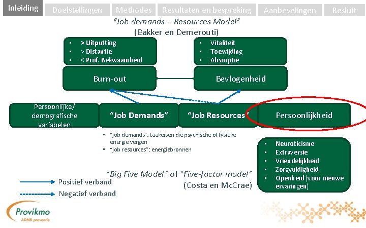Burnout en bevlogenheid Crosssectionele studie naar de relatie