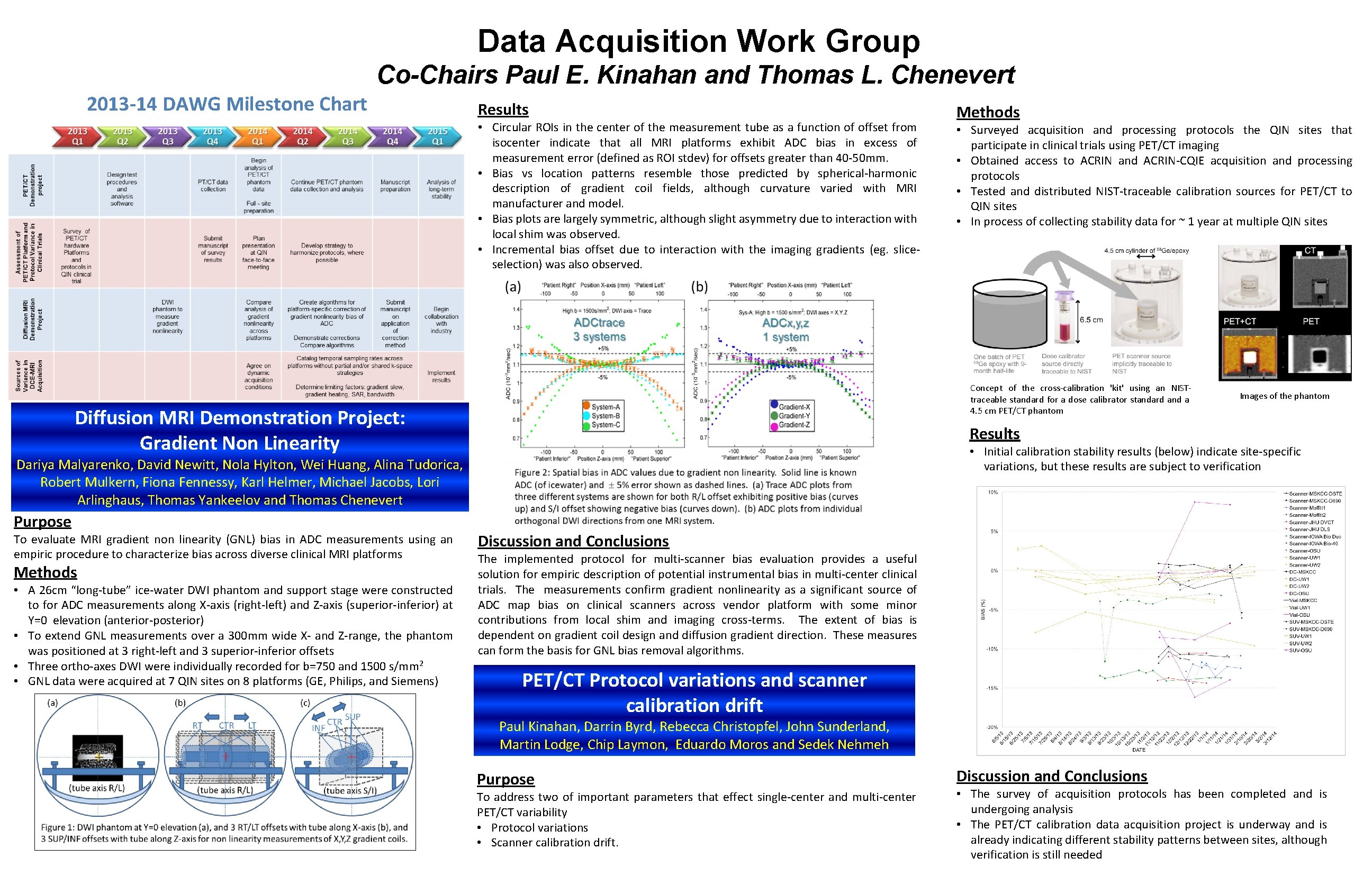 Data Acquisition Work Group CoChairs Paul E Kinahan
