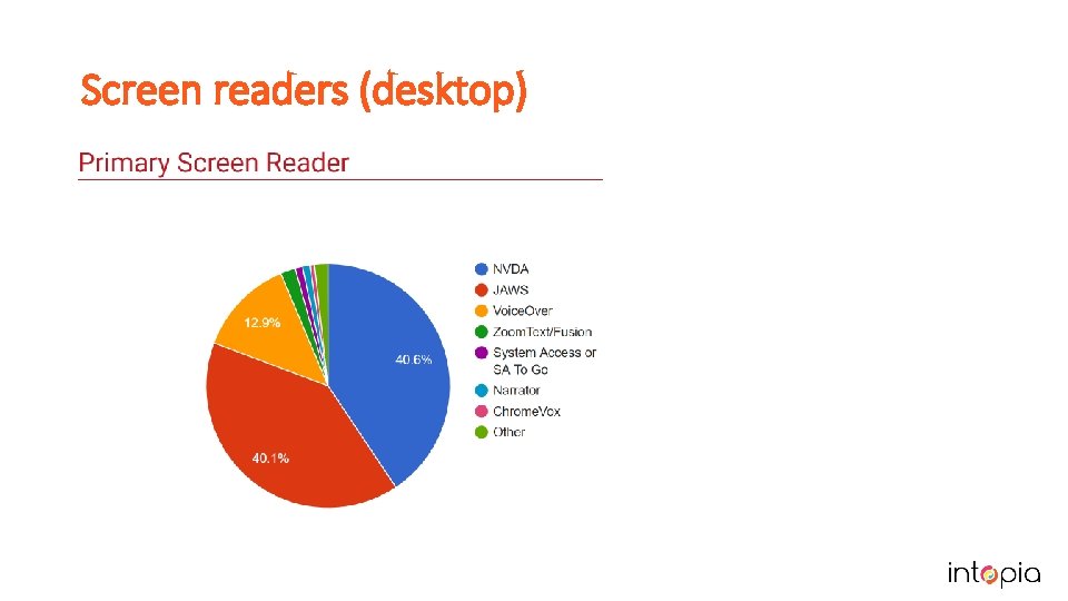 Accessibility Testing Strategies Julie Grundy and Chris Pigden