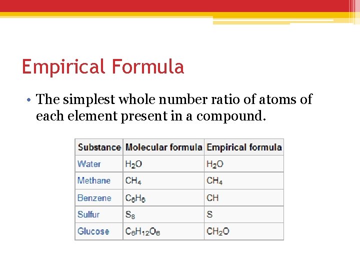 Composition of Substances and Solutions Chapter 3 Objectives