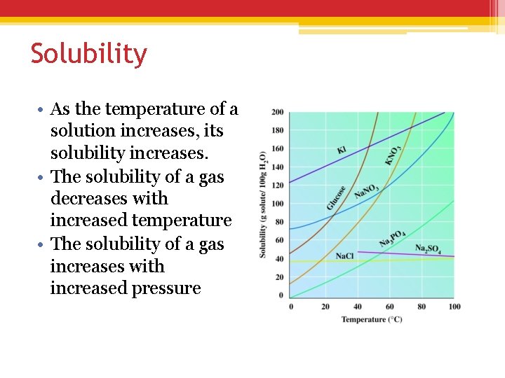 Composition of Substances and Solutions Chapter 3 Objectives