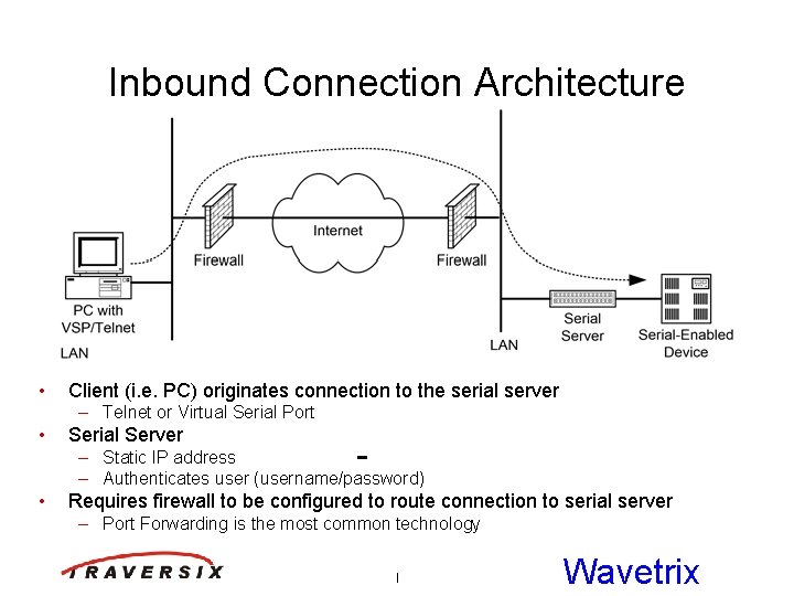 Wavetrix Changing the Paradigm Remote Access Using Outbound