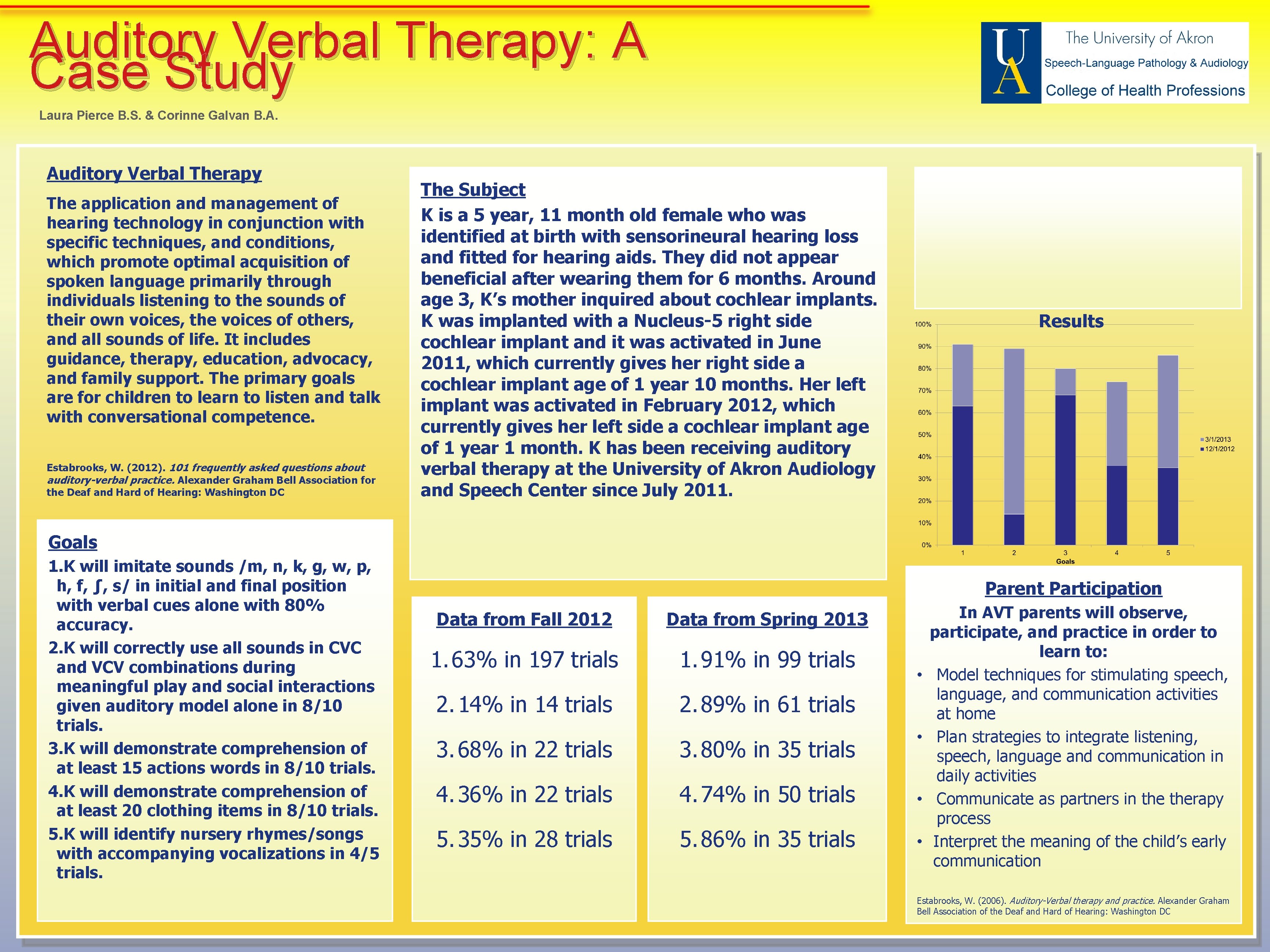 Auditory Verbal Therapy A Case Study Laura Pierce