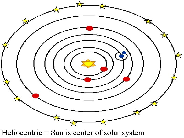 Whos Who of Early Astronomy Timeline 1 Ptolemy