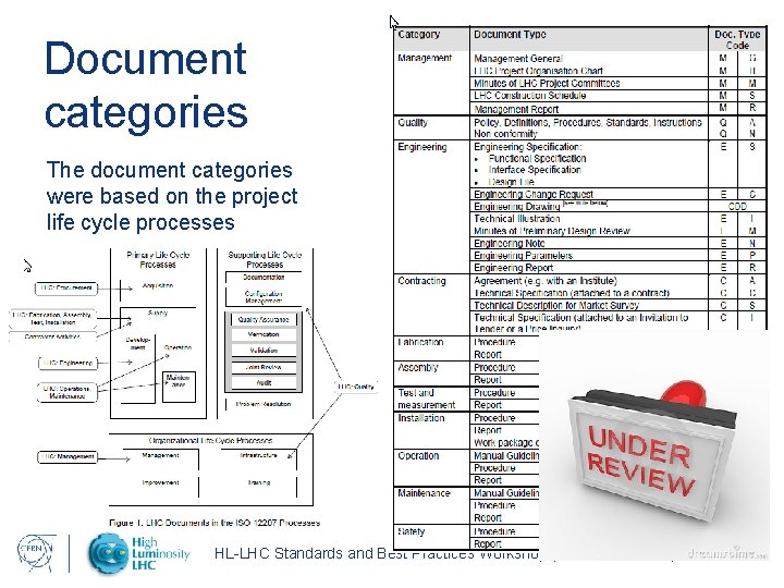 CERN Documentation management System Isabel Bejar Alonso HLLHC