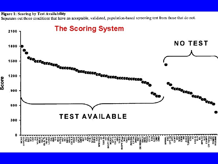Newborn Screening in Washington Cristine M Trahms MS