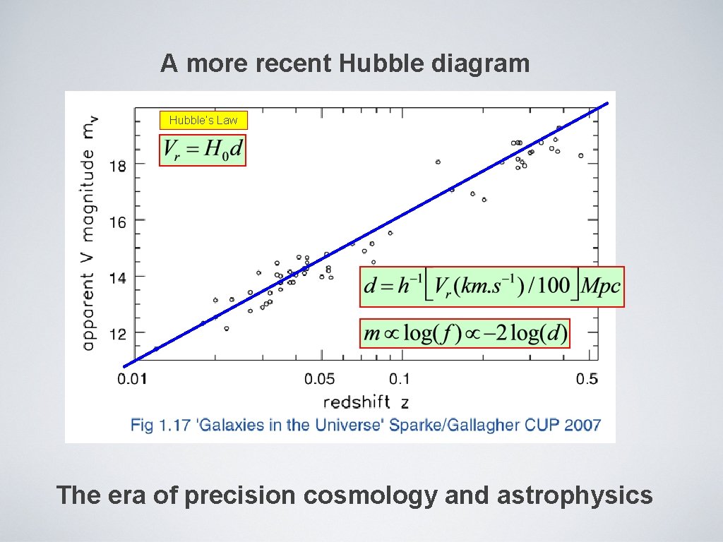 A brief history of time The era of