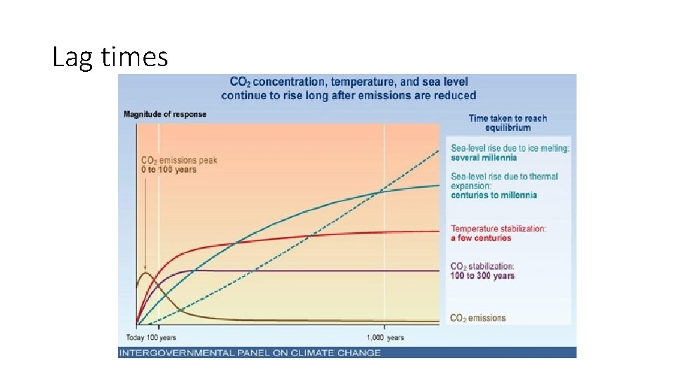 We are in trouble Global carbon emissions reached