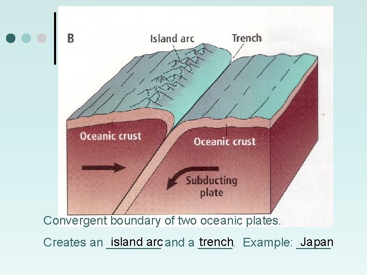 Continental Drift Chapter 10 Section 1 Objectives Summarize