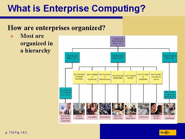 Chapter 14 Enterprise Computing Chapter 14 Objectives Discuss