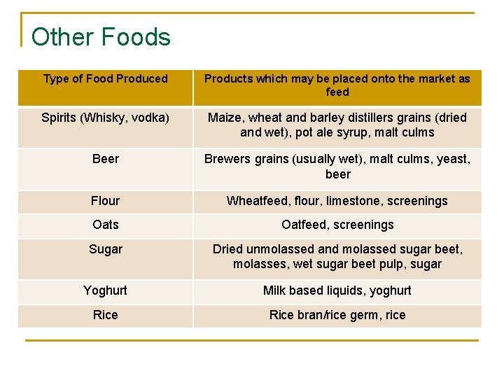 Feed Safety Management Systems in Food Businesses Aims