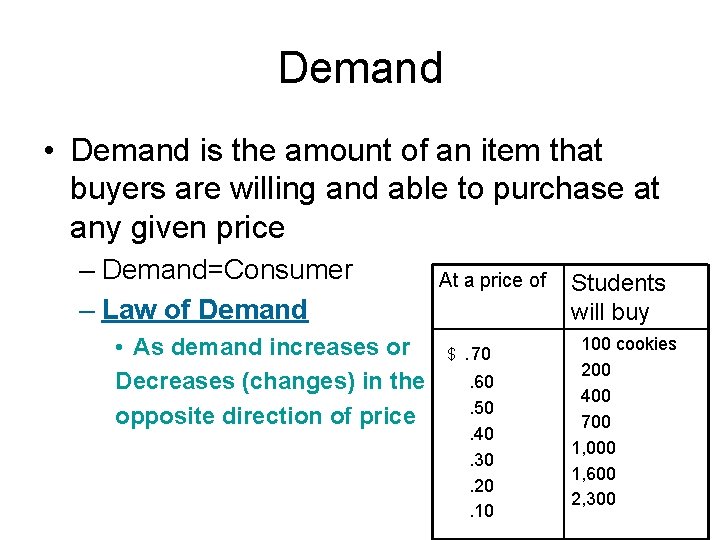 Demand Supply Vocabulary Demand Law of Demand Elasticity