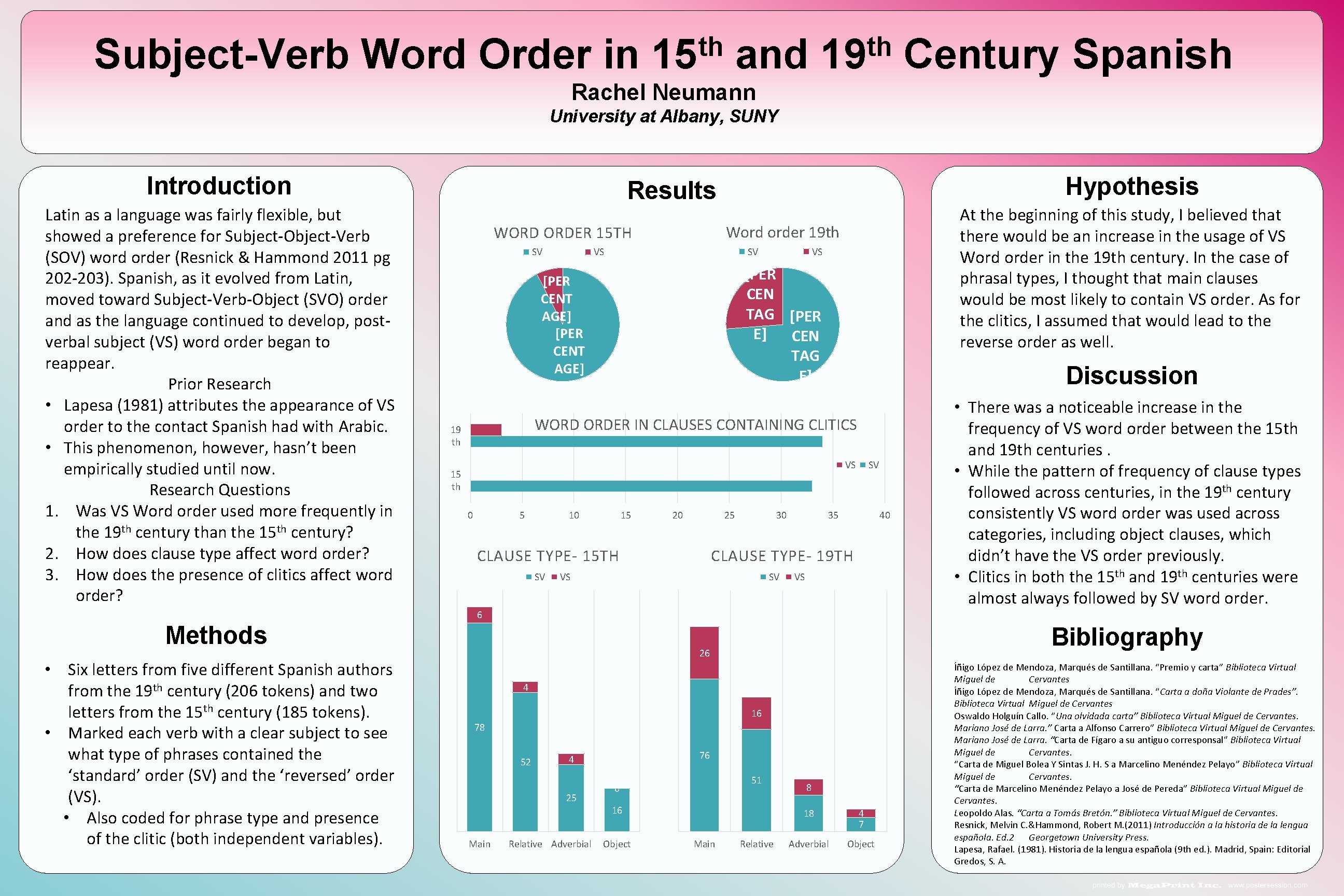 SubjectVerb Word Order in th 15 th 19