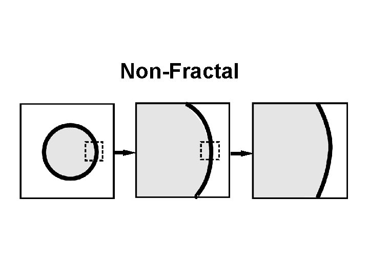 Introduction to Fractals Larry S Liebovitch Lina A