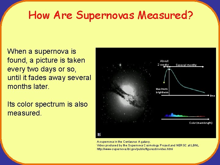 What Supernovas Tell Us about Cosmology Jon Thaler