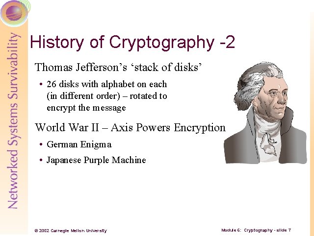 Information Security for Technical Staff Module 6 Cryptography