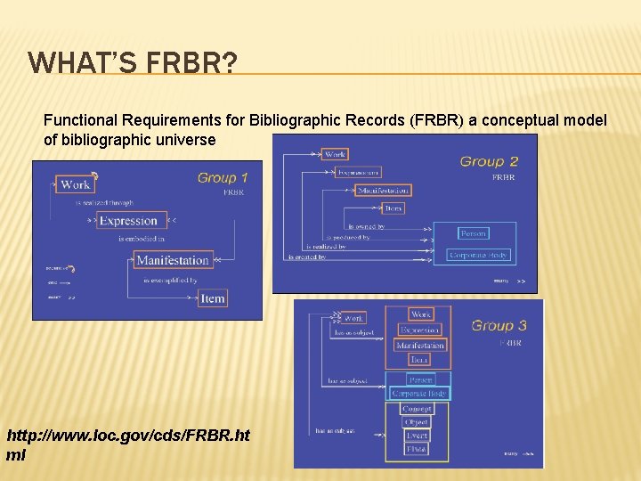 PROJECT FRBR RDF MODEL S 634 SEMANTIC WEB
